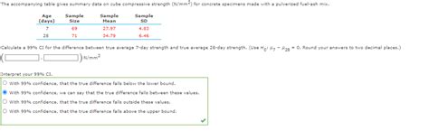 solved the accompanying table gives summary data on cube