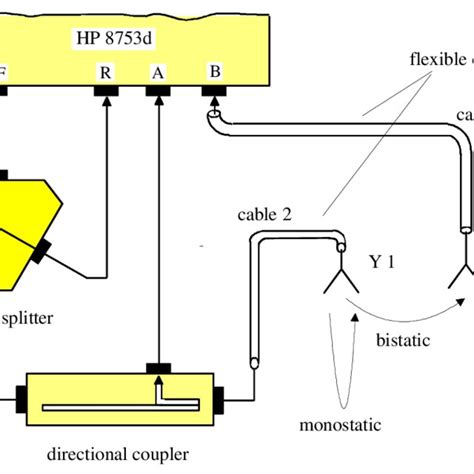 Electrical Scheme Of The Radar Arrangement Download Scientific Diagram
