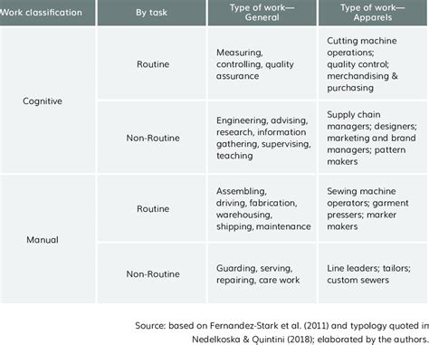 Classification Of Type Of Work Download Scientific Diagram