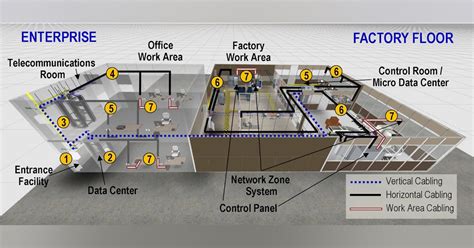 A Structured Approach To Cabling Automation World