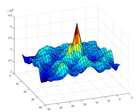 2 7 Cross Correlation Map Of The Image Pair In Figure 5 2 8 Compared Download Scientific
