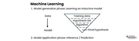 10 Different Types Of Machine Learning Algorithms And Models