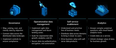 Integrate Cloud Scale Analytics Into Your Cloud Adoption Strategy