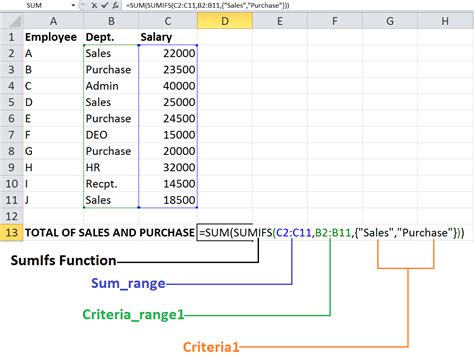 Advance Excel Sumif And Sumifs