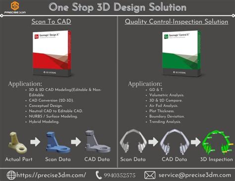 Veeramani P On Linkedin 3dscanning