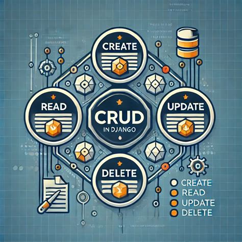 Django Webdevelopment Crud Backend Python 100daysofcode Learning