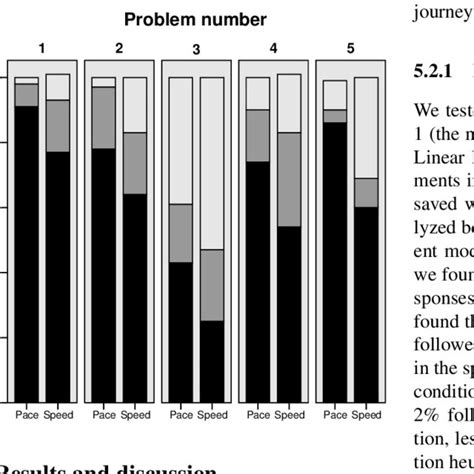 The Paceometer A Speedometer Showing Values Of Pace Minutes Per 10