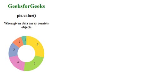 D Js Pie Value