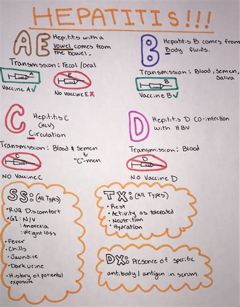 Pin On Nursing Notes Created