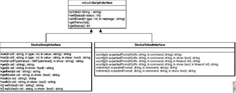 Cisco Prime Network Customization Guide 50 Command Manager And Command Builder Macro