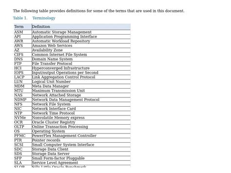 Terminology Oracle Rac Performance On Dell Powerflex With Amd Epyc Compute Nodes Dell