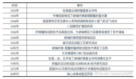 树脂基复合材料初级入门 知乎