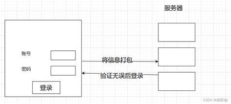 Springmvc Requestheader Cookievalue 处理获取请求参数的乱码问题 阿里云开发者社区