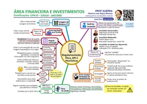 Mapa Mental Anbima Cpa20 Br