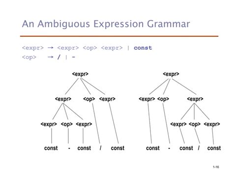 Cs 433703chapter3 Syntax And Semanticspdf