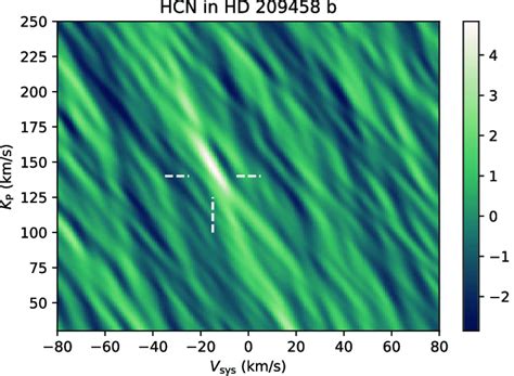 Hcn Signal Obtained From Cross Correlation Of L Band Vltcrires Spectra