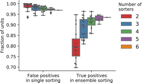 figures and data in spikeinterface a unified framework for spike