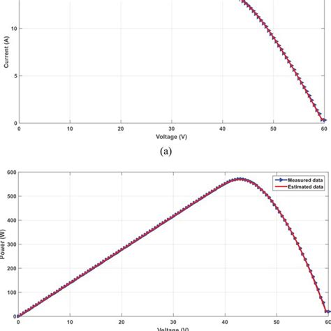 The Convergence Characteristics Of The Six Algorithms Under Six Test
