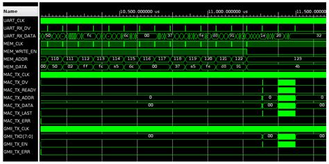 A Highly Configurable Packet Sniffer Based On Field Programmable Gate