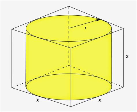 Cylinder Geometry