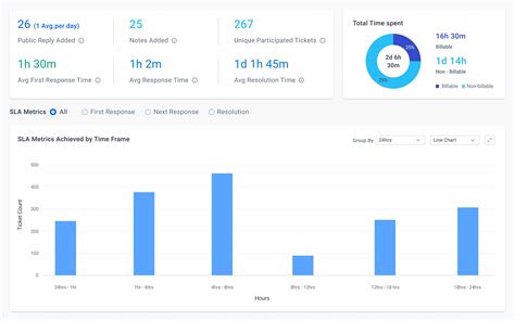 10 Effective Ways To Improve Team Productivity