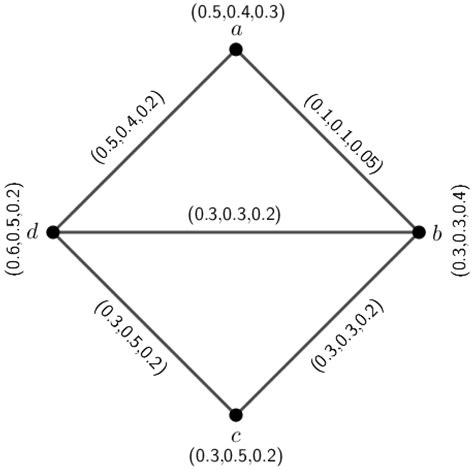 Mathematics Free Full Text Integrity On M Polar Fuzzy Graphs And