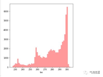 Python可视化 seaborn实现概率密度图 腾讯云开发者社区 腾讯云