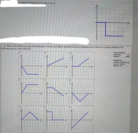 Solved A Which Of The Following Graphs Best Represents A