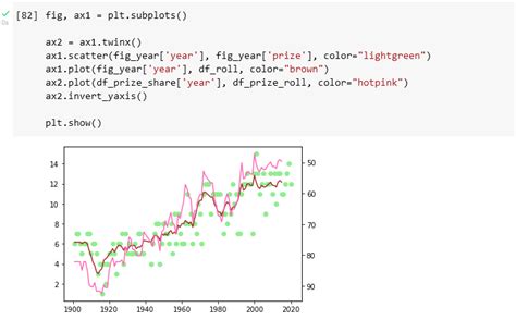 Github Jared Glenn100 Days Of Python Code Completed In 2022 Bootcamp With Dr Angela Yu