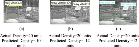 Actual And Predicted Density Of A Ssd Model B Faster R Cnn And