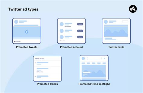 4단계로 간단하게 소셜 미디어에서 앱 홍보 전략을 수립하는 방법 Nnt