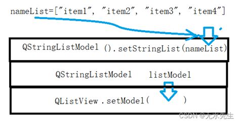 Qt5知识：字符串列表qstringlistmodel Csdn博客