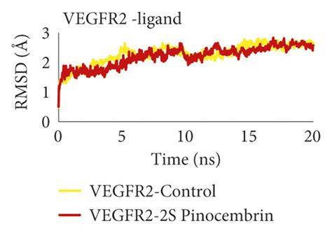 Root Mean Square Deviation Rmsd Of The Protein Compound Complex Download Scientific Diagram