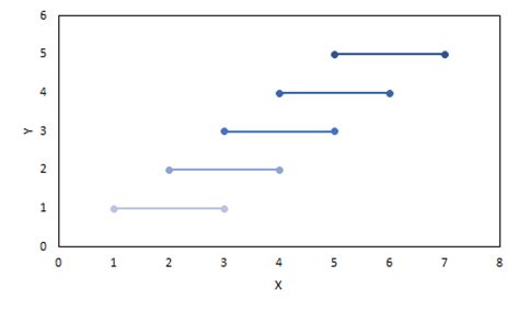 Looping Rows To Plot Lines Between Couples Of Coordinates In Python Matplotlib Stack Overflow