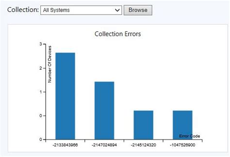 Analyze Setupdiag Errors For Feature Updates In Configmgr 2008 Technical Preview A Square Dozen