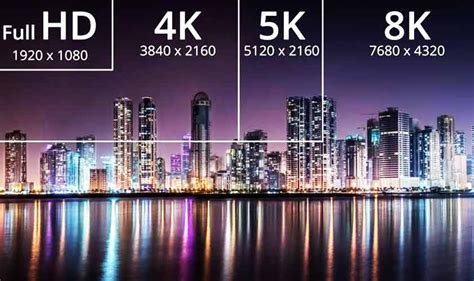 The Future Of 4k And 8k Content Looks Bright With H266 VVC Standard