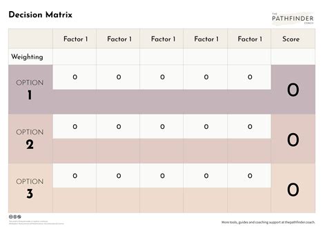 Decision Matrix The Pathfinder