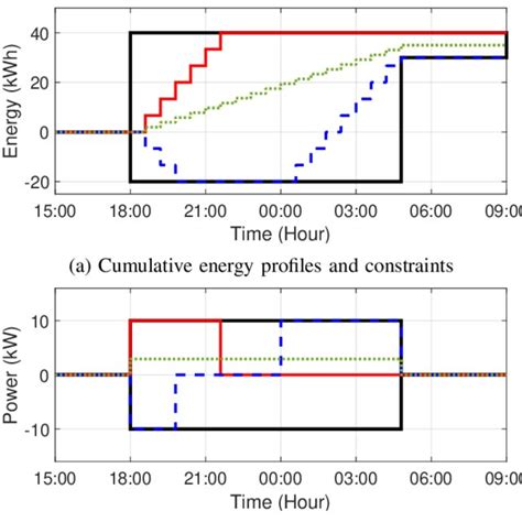 Comparison Of Inner And Outer Approximation Methods A B Two Download Scientific Diagram
