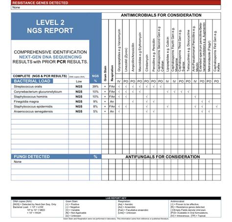 Can Anyone Interpret These NGS Results R Microbiology