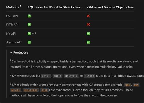 Sqlite Backed Durable Object Class 🍊miyamonz🍊