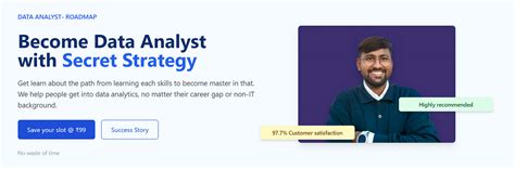 Comprehensive Guide On Nested Query In Sql By Durgeshanalyst Medium