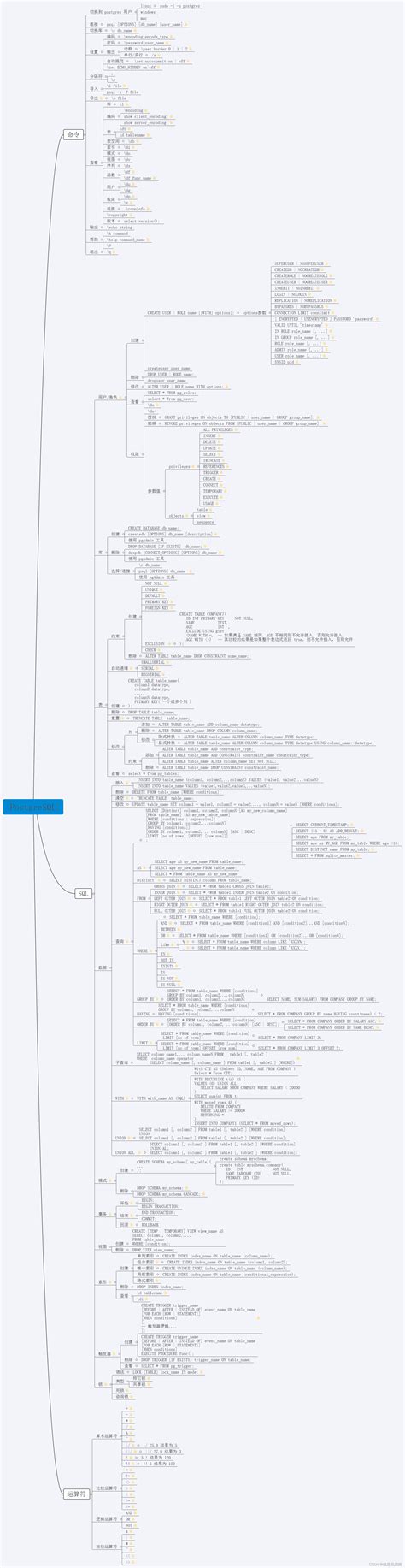 新人学习sql完整思维导图（postgresql）postgresql学习导图 Csdn博客