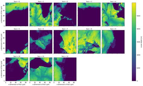 Mitgcm Eccov4 Example — Pangeo Gallery Documentation