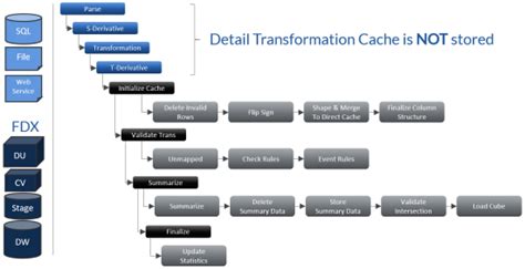 Direct Load Workflow Implementation