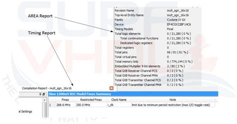 How To Implement A Pipeline Multiplier In Vhdl Surf Vhdl