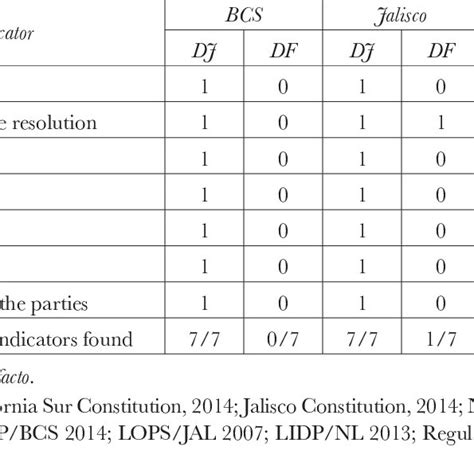 Adversarial System In Public Defender Offices Download Scientific Diagram