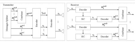 Figure 1 From Energy Efficient Traffic Offloading For Rsma Based Hybrid