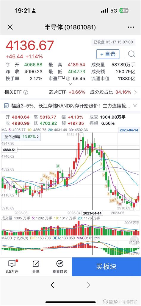 抖音情感博主雪球财经 我是情绪骇客 雪球