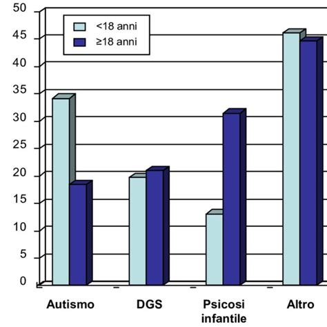 Flow Chart Of Sub Clause 13 3 Variation Procedure Download Scientific Diagram