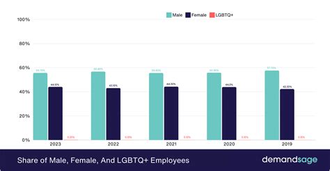 How Many Employees Does Amazon Have In 2025 Worldwide